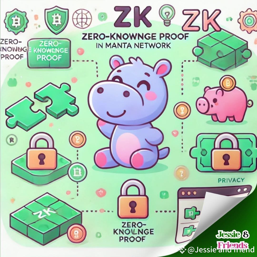 @MantaNetwork What is Zero-Knowledge Proof (ZK) & Why Does M | Jessie and friend on Binance Square