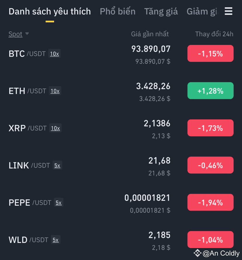 $ETH, do the right thing, outperform $BTC 😁 Suddenly closi | An Coldly on Binance Square