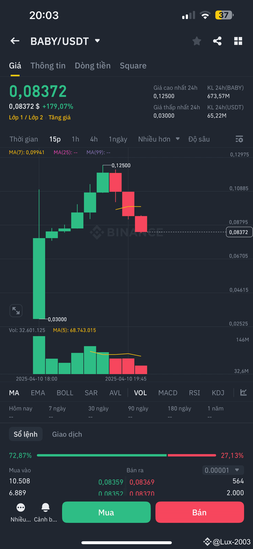 With $BABY this is a scam, be careful guys, the price fluct | Gỡ được 10k U đổi tên on Binance ...