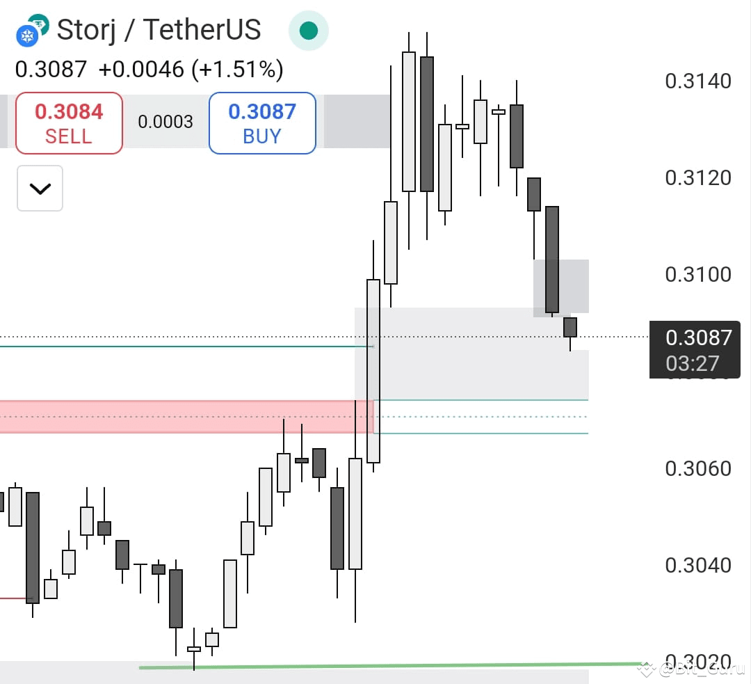 $STORJ / TetherUS – Bullish Momentum in Action! Current | Bit_Guru on ...
