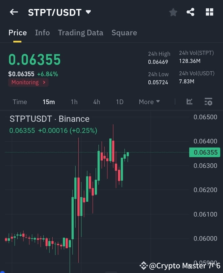 🚀 $STPT /USDT – Bullish Momentum Recharging! 🔥 📊 Market | Crypto Master 786 on Binance Square
