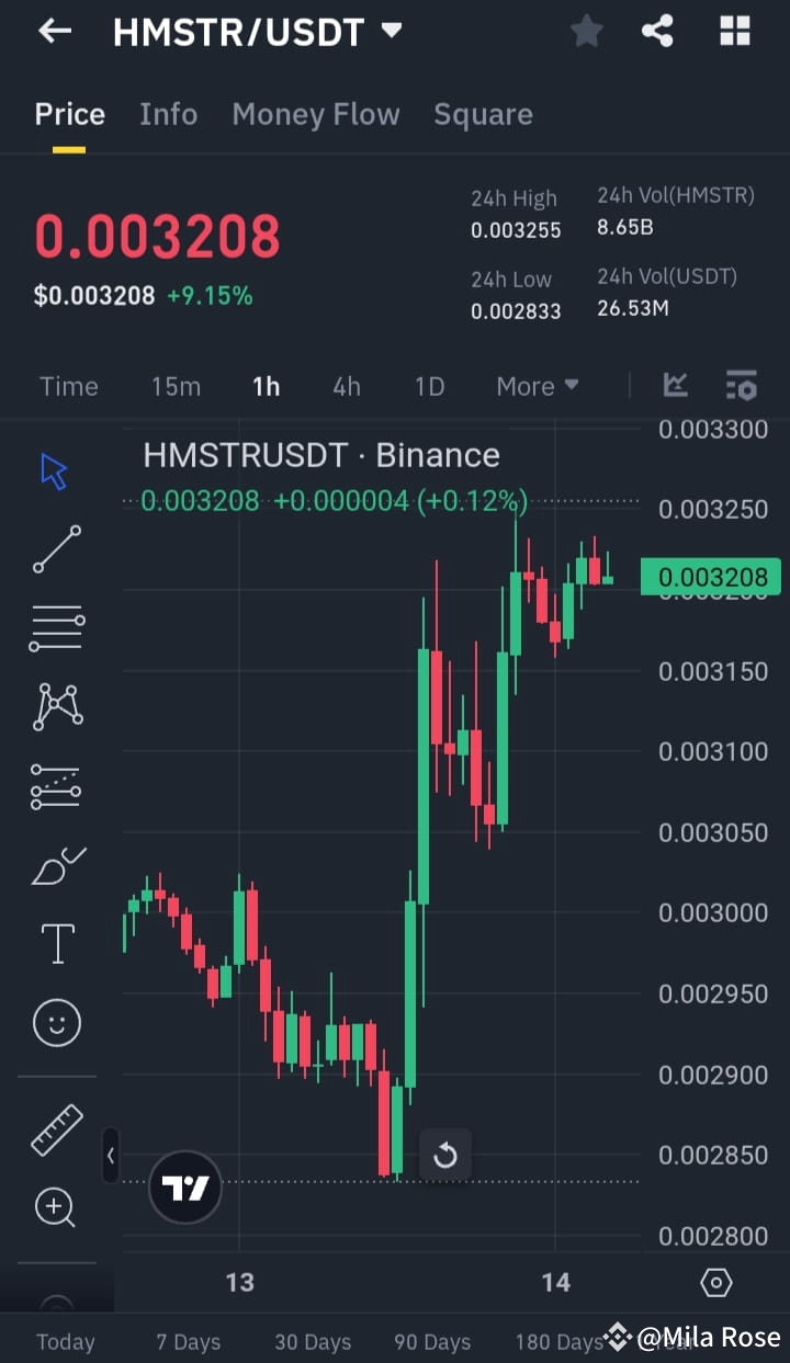 $HMSTR /USDT Bull Run Move to The Moon 🚀 Quick Trade Setu | Mila Rose on Binance Square