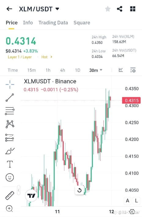a technical analysis post for Binance with three target pric | RB-Trader on Binance Square