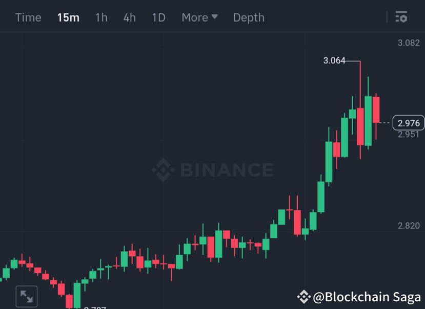 $IO is still trending upward. Twice did $BTC display dump. | EmmaCalls on Binance Square