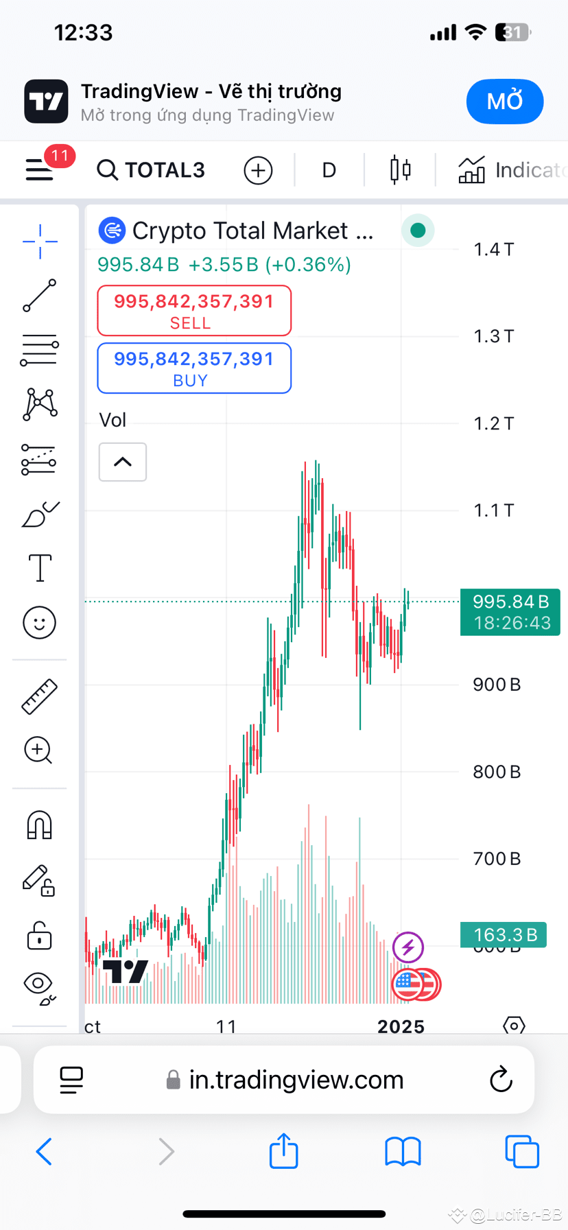 Hello anh em, Hôm qua mình có tính toán sẽ có pha fake brea | Lucifer ...