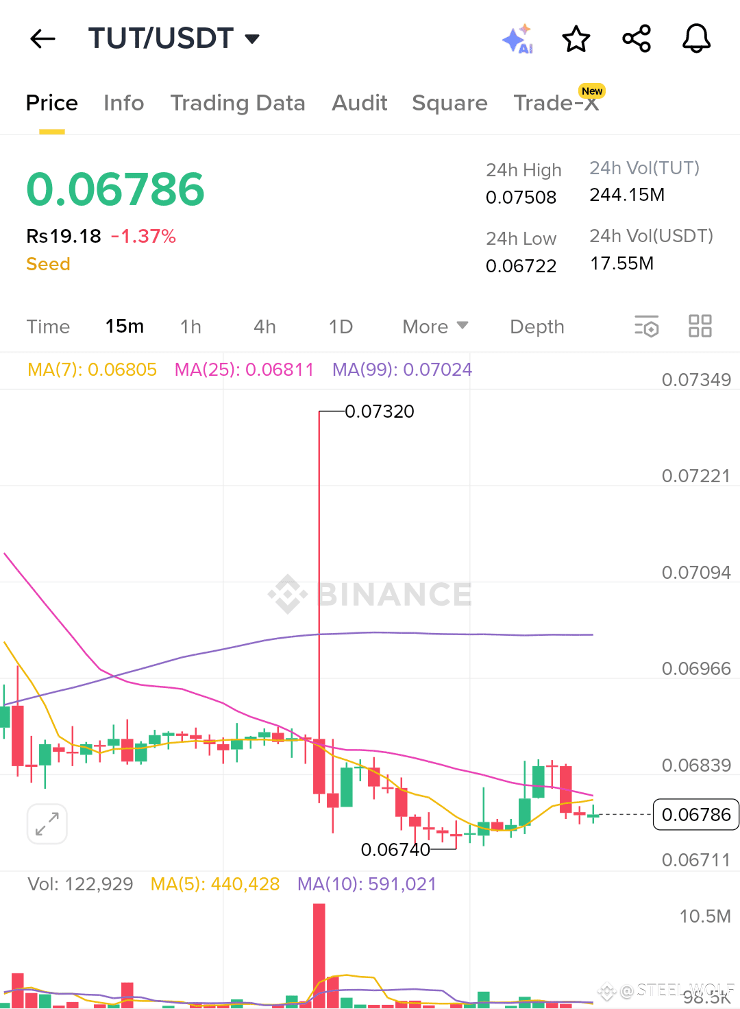 🔥 $TUT Short Trade Alert! 🔥 Bears are taking control — m | STEEL WOLF ...