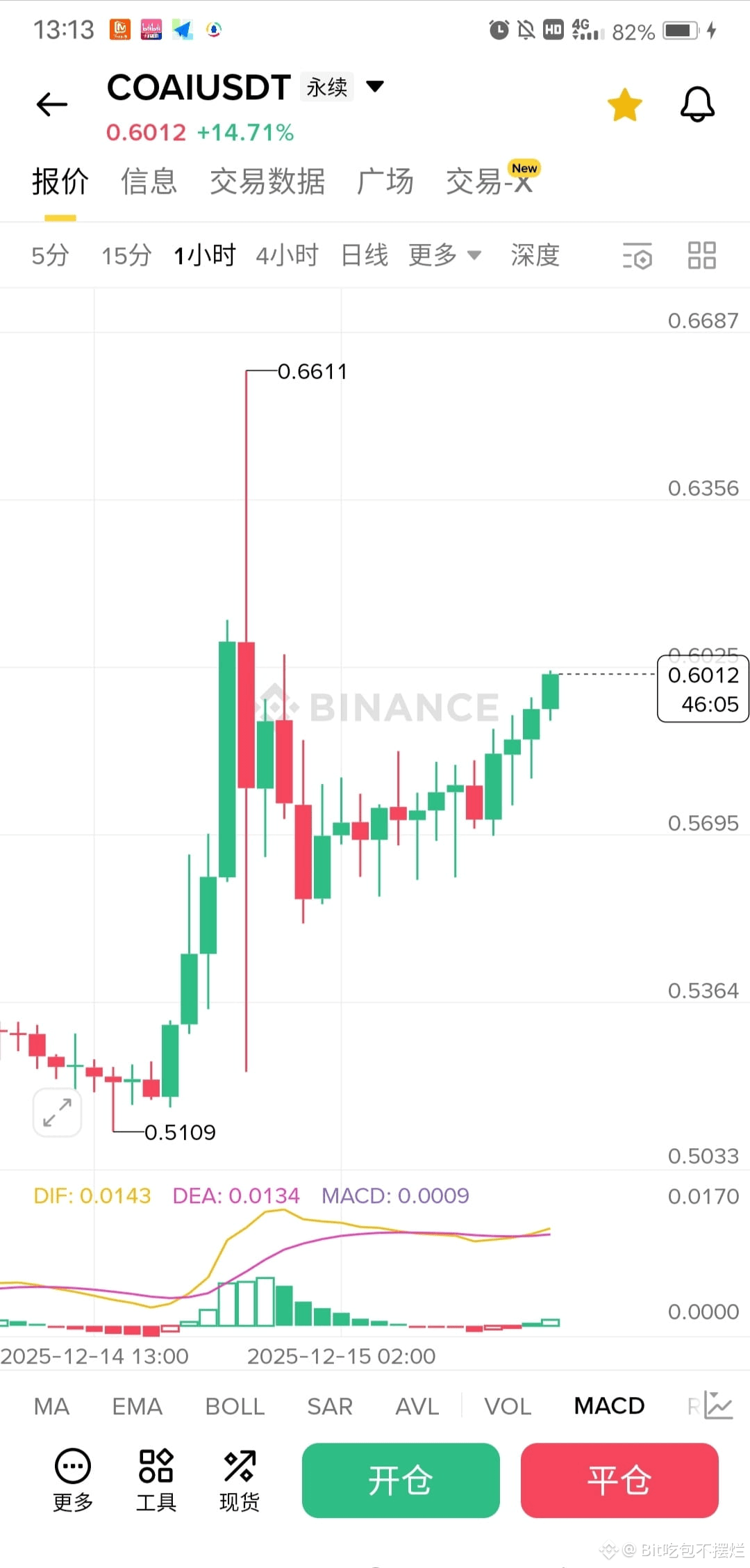 $COAI Hei Zi speaks! Who says this coin has no main | Bit吃包不摆烂 on ...