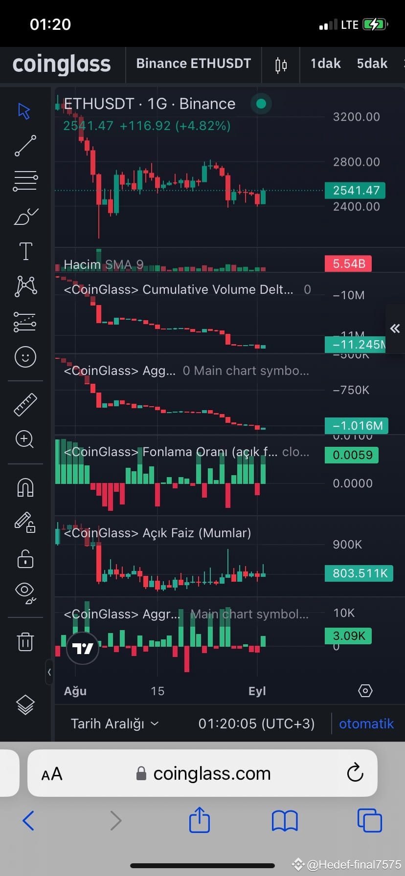 $ETH update Technical and analysis chart Ethereum levels in | Hedef-final7575 on Binance Square