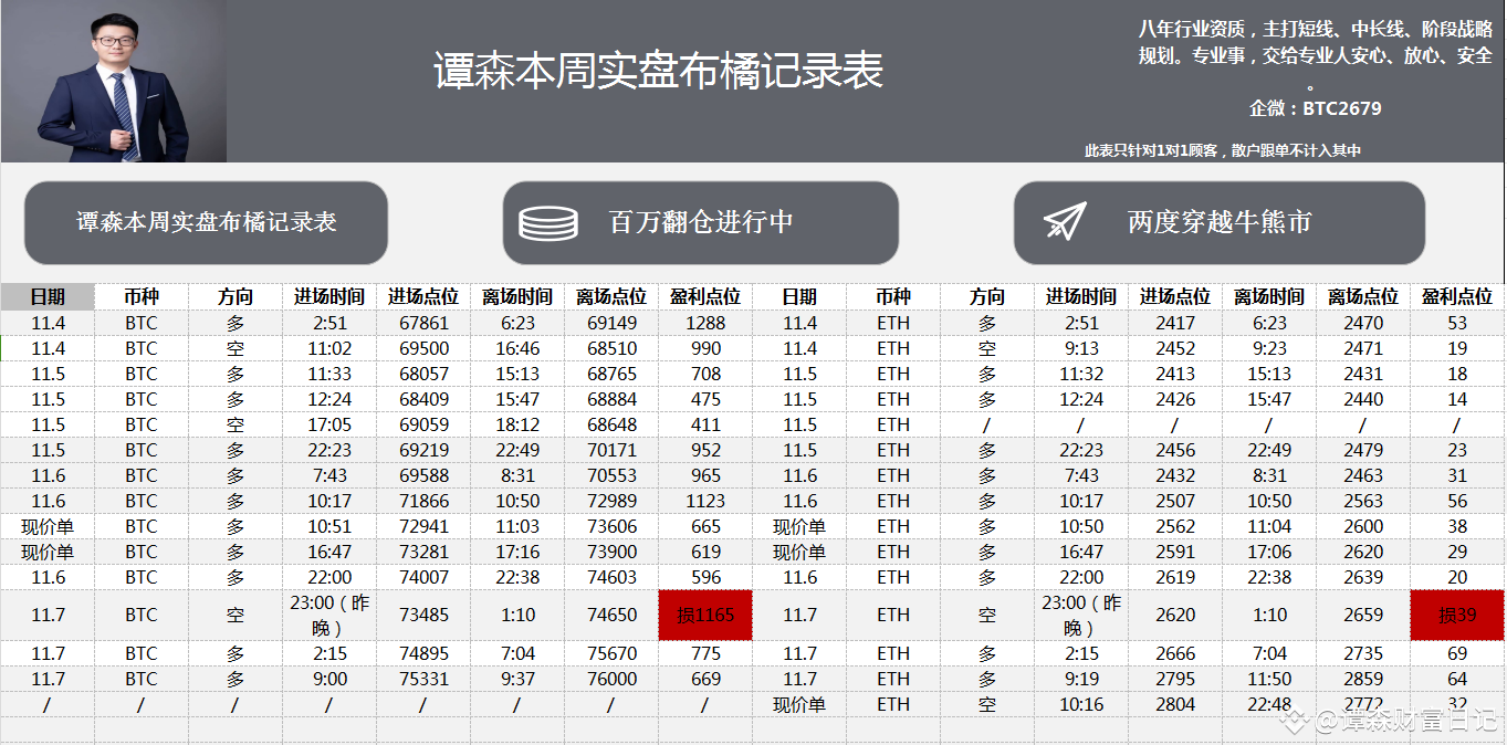 November 7 Yesterday Summary: Tan Sen arranged six orders ye | 谭森财富日记 ...