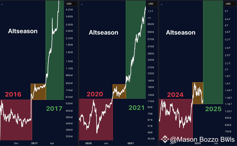 2025 #ALTSEASON will change a lot of lives | Mason Bozzo Bwis on ...