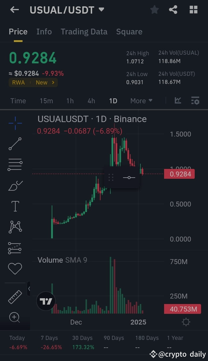🚀 $DOT /USDT Analysis: Ready for a Breakout? 🧐 $DOT Price | crypto daily on Binance Square