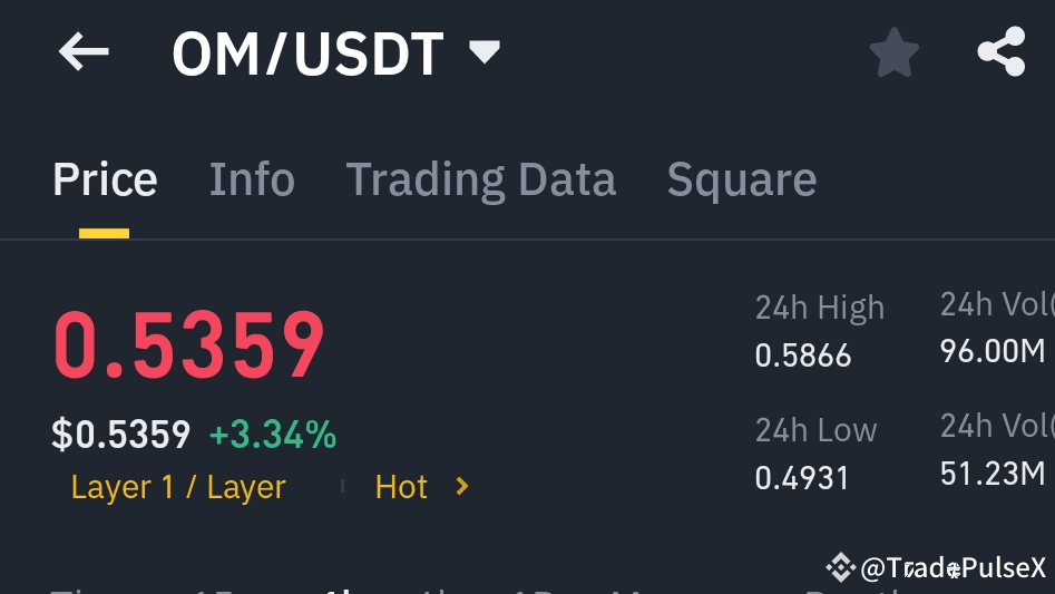 🚀 Mantra (OM) Coin: The Comeback Kid of 2025? | TradePulseX on Binance ...