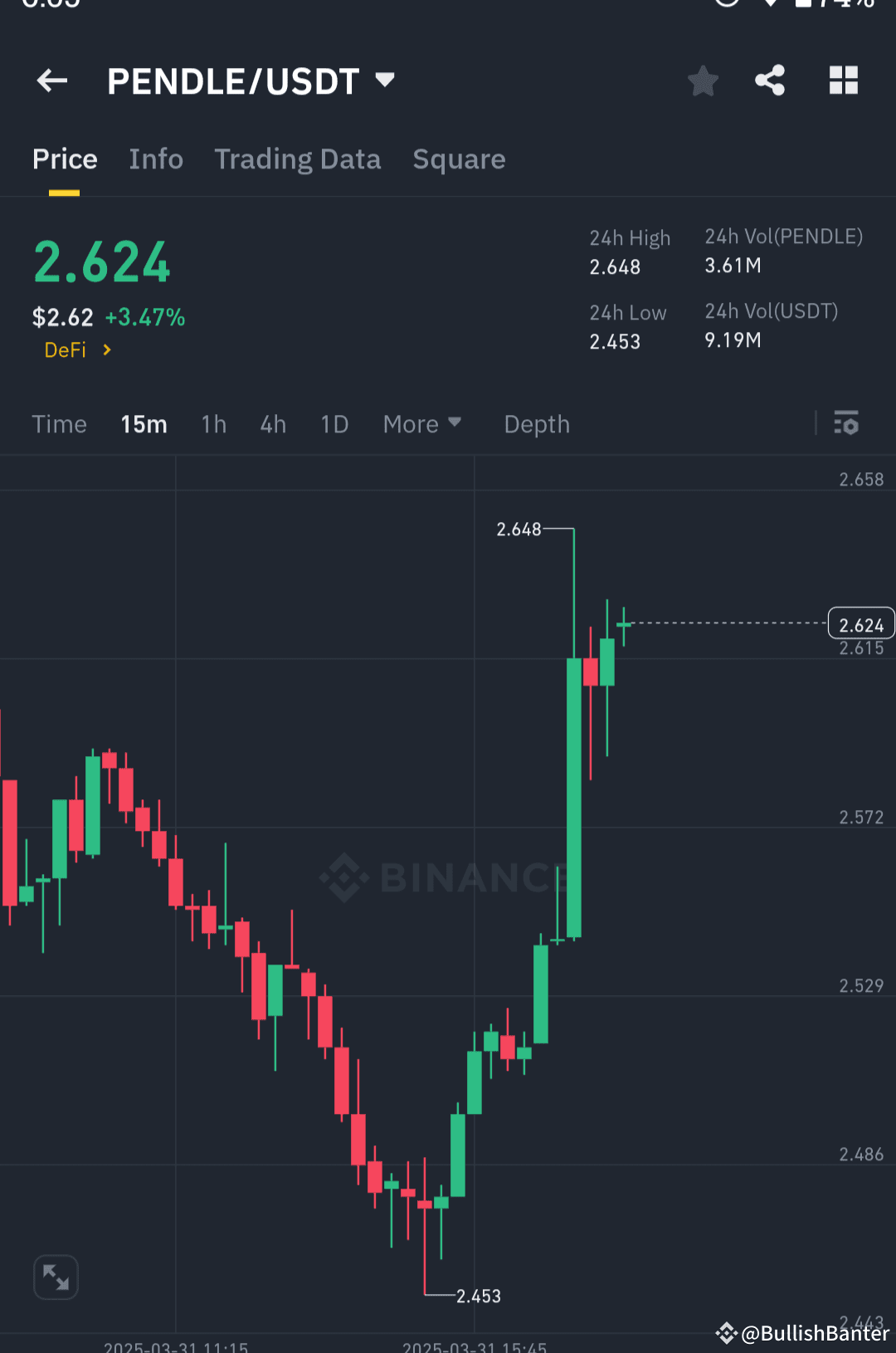 $PENDLE /USDT – Strong Bullish Momentum with More Upside Pot | BullishBanter on Binance Square