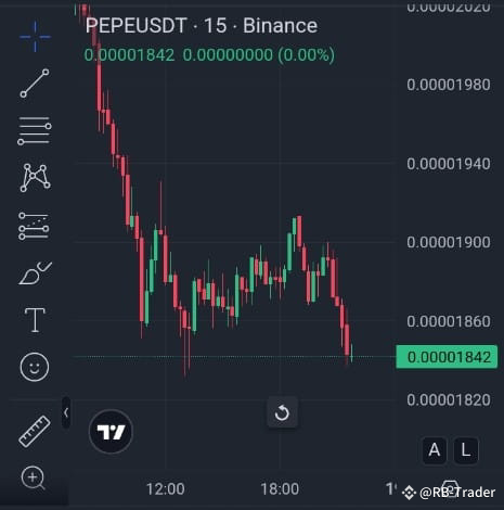 $PEPE 💯🔥 /USDT Technical Analysis: Bearish Trend Breakdow | RB-Trader on Binance Square