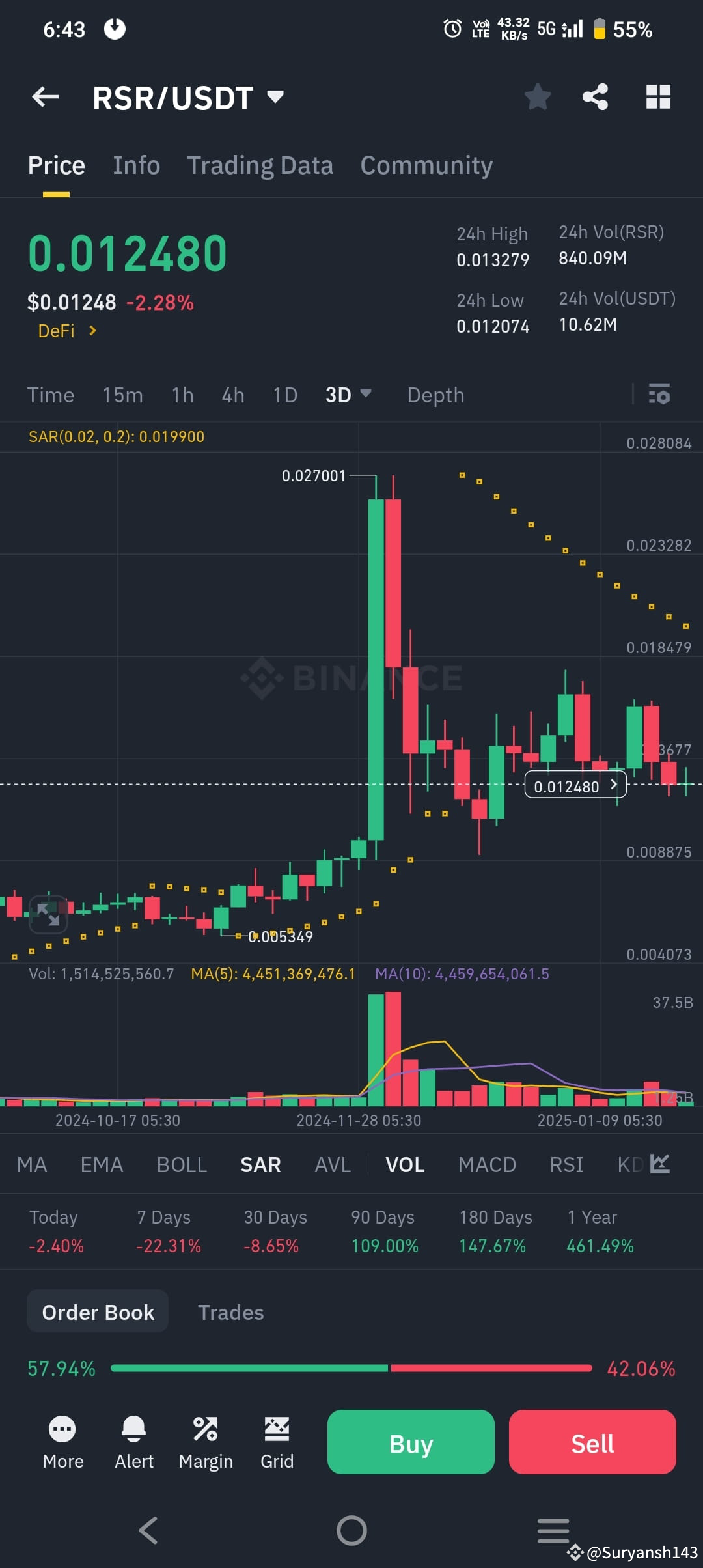 #TradeSignal RSR /USDT Short Trade Signal 🔥 Current Price ...