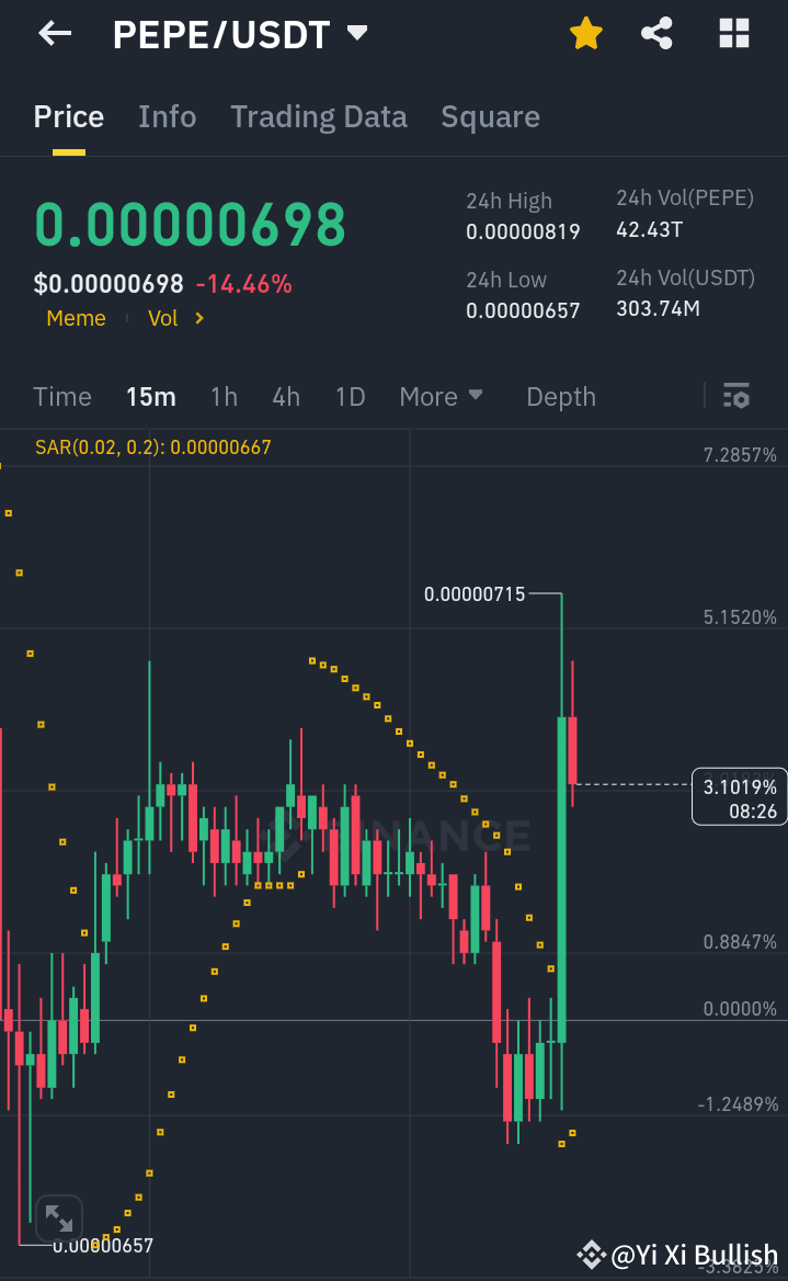 🚀 $PEPE /USDT Technical Analysis – Bounce Back or Further D | Yi Xi Bullish on Binance Square