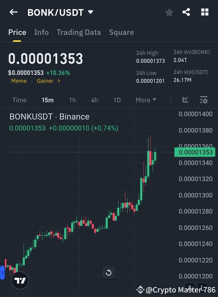 $BONK / USDT – Bullish Momentum – Trend Strengthening! 📊 C | Crypto Master 786 on Binance Square