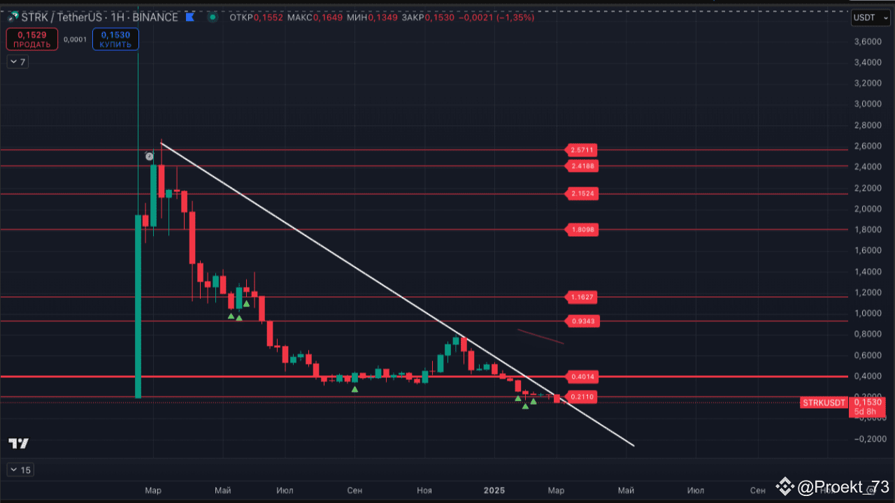 At StarkWare (STRK), they decided to make Starknet the first L2 solution on both Ethereum and ...
