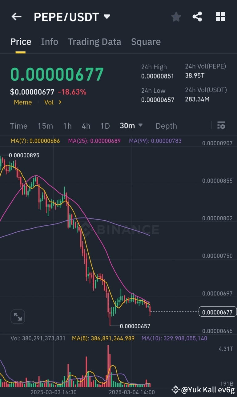 $PEPE 🚀 BUY PEPE NOW! DON’T MISS THE DIP! 🚀 🔥 PEPE IS ON | Yuk Kall ev6g on Binance Square