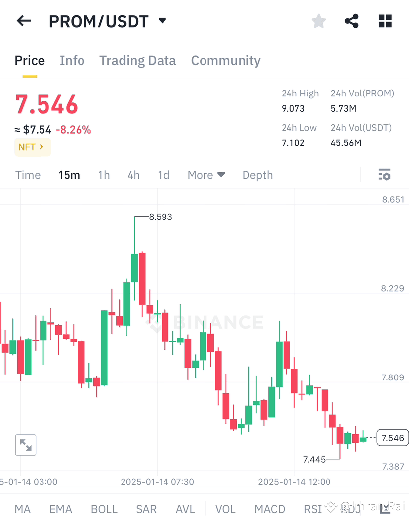 $PROM /USDT Spot Trade Signals • Entry Zone: $7.50 - $7.60 | Imran Rai on Binance Square
