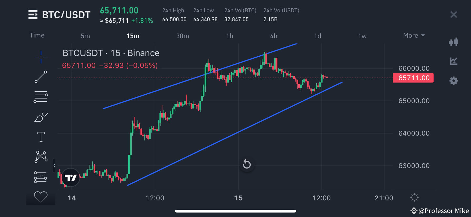 $BTC /USDT 15-Minute Chart Analysis: The chart shows an asc | Professor Mike on Binance Square