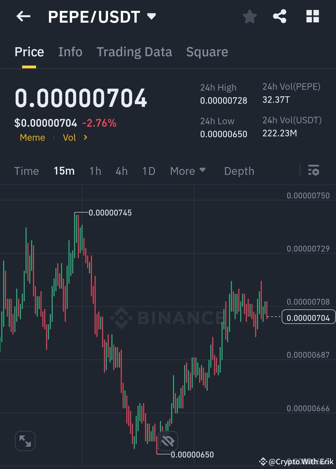 🚀🔥 $PEPE /USDT - Bounce or More Downside? 🚀🔥 PEPE is tr | Crypto With Erik on Binance Square