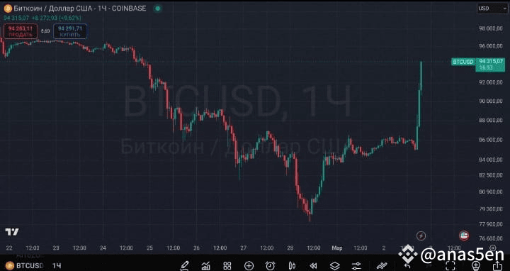 🚀 Bitcoin speeds up! BTC jumped from $78,000 to $94,000 in | anas5en on ...