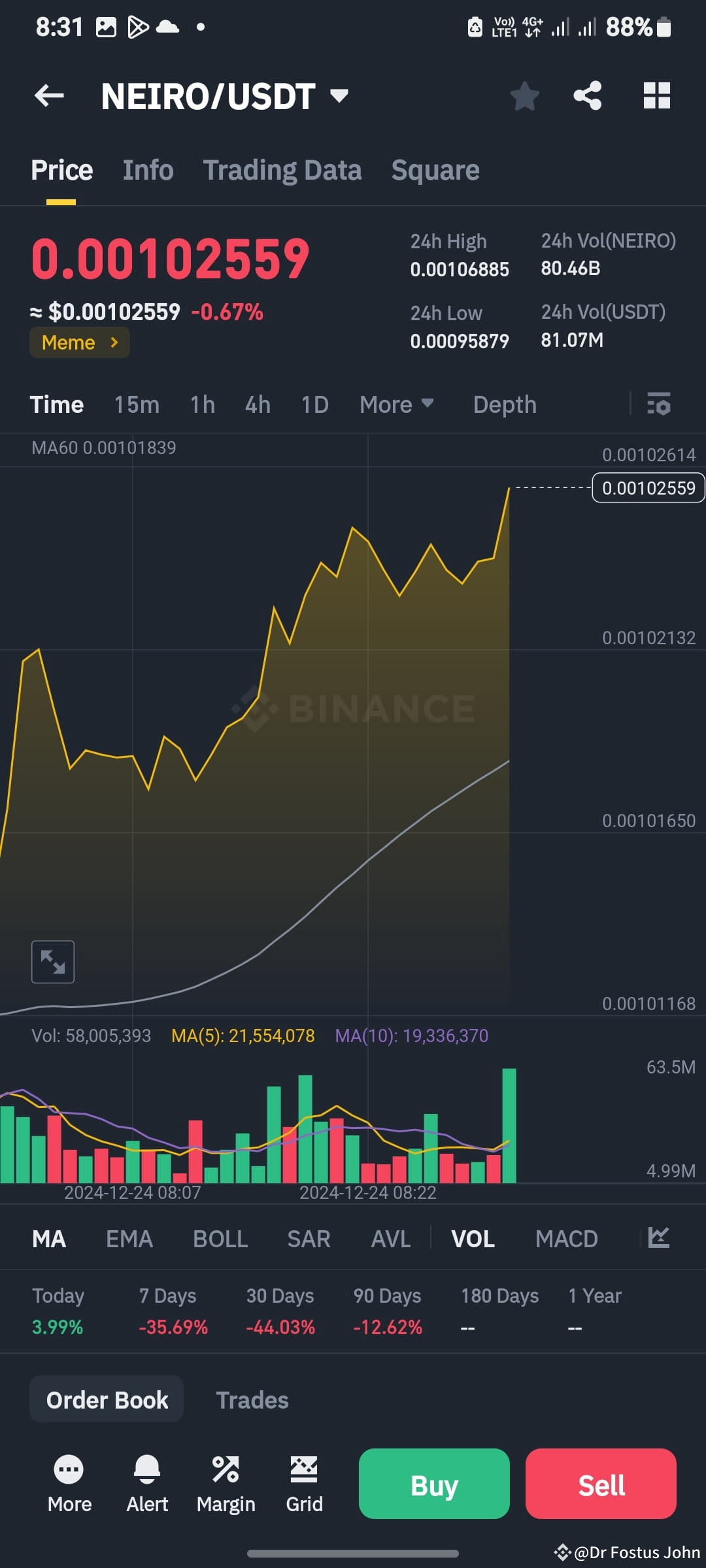 $NEIRO Long Liquidation Alert A long position worth $99. | Dr Fostus John on Binance Square