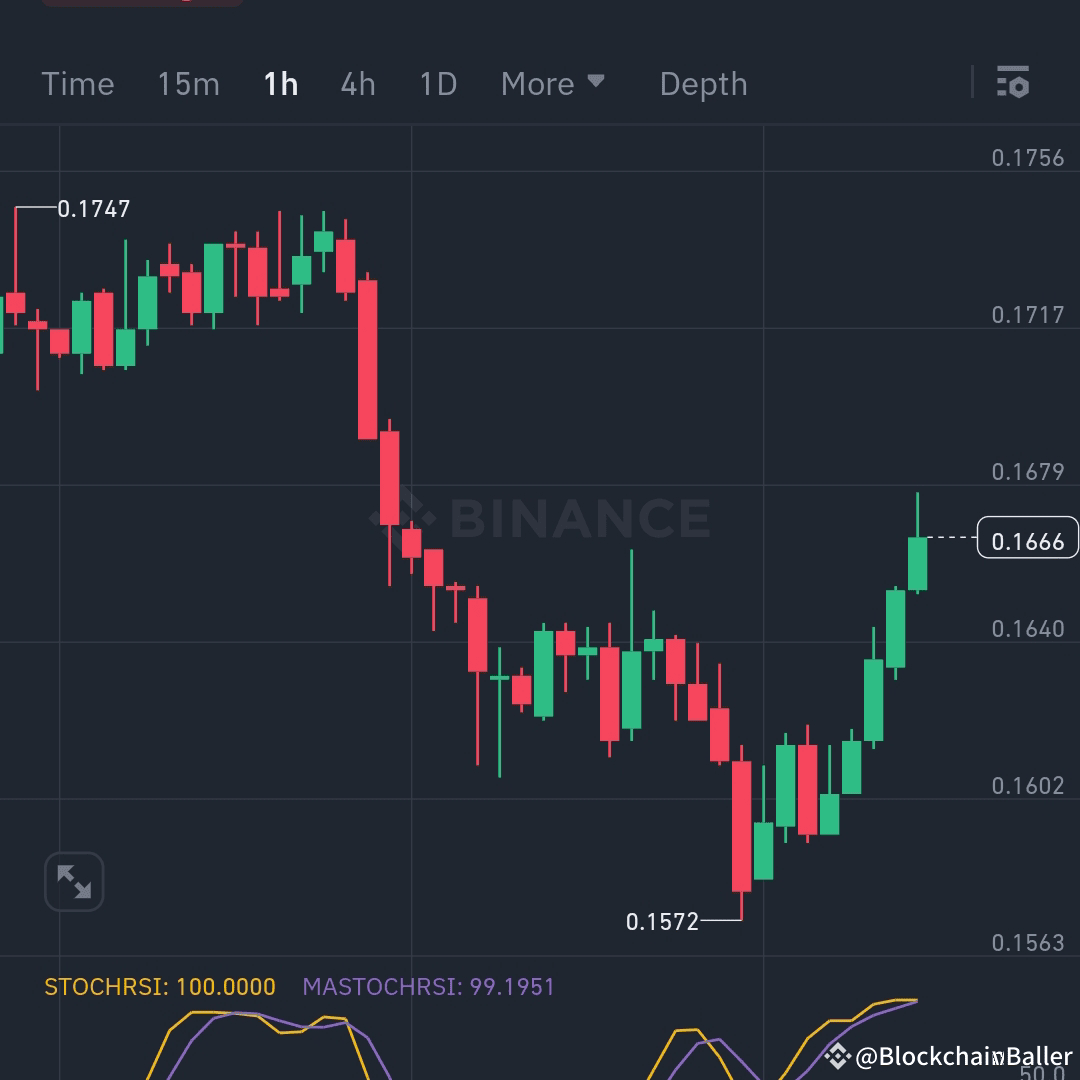 $HARD Potential Bullish Setup with Upward Momentum $HARD i ...