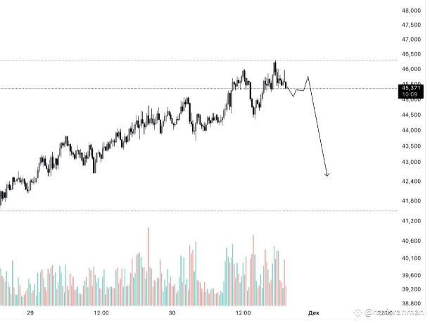 $AVAX Will face decline upto $40 soon! ! | harisrahman on Binance Square