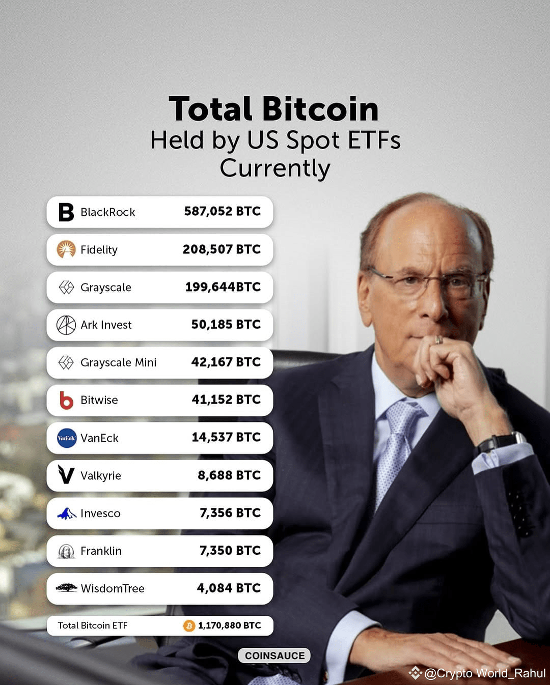 Total Bitcoin Held By US Spot ETFs currently #bitcoin $BTC | Crypto World_Rahul on Binance Square