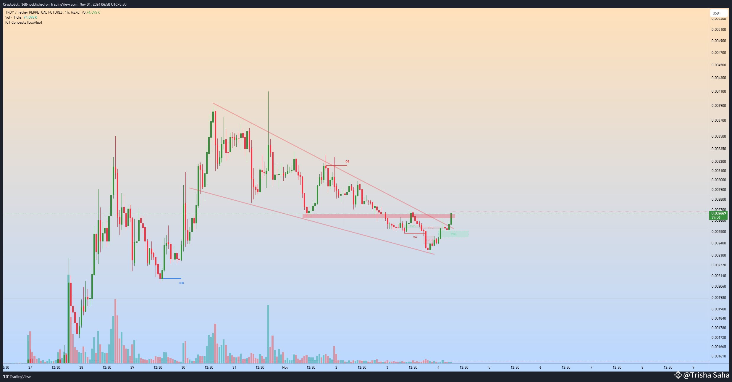 #TROY is getting ready for another breakout from falling wed | Trisha Saha on Binance Square