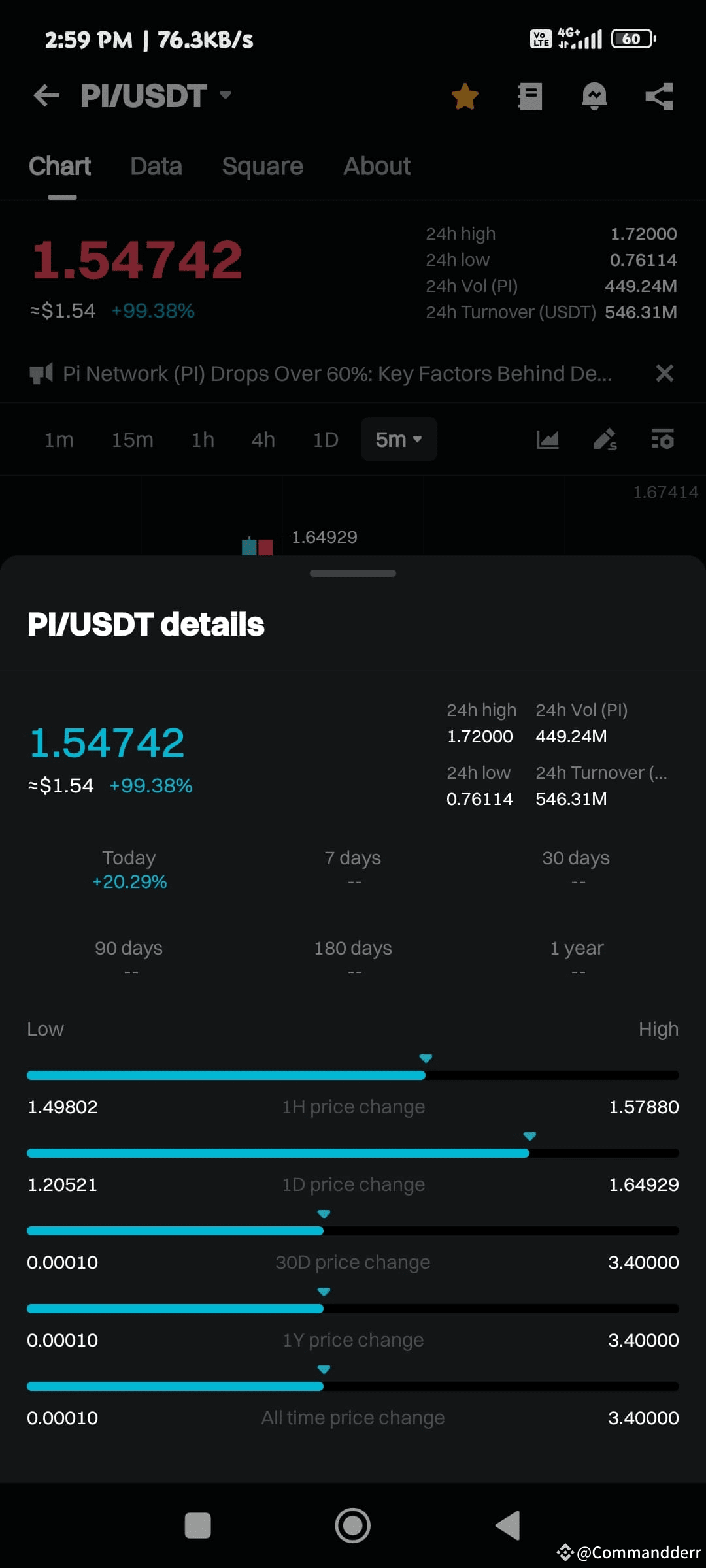 Pi network rocket🚀 The world of crypto never sleeps, and to ...