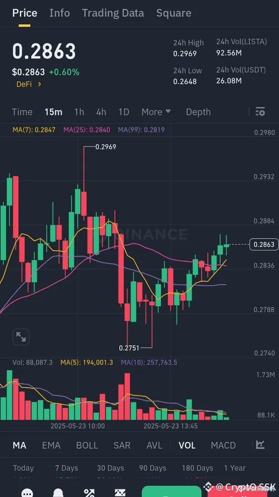 How I Turned My Losses Around and Became a Profitable Trader | 数码解析 on Binance Square