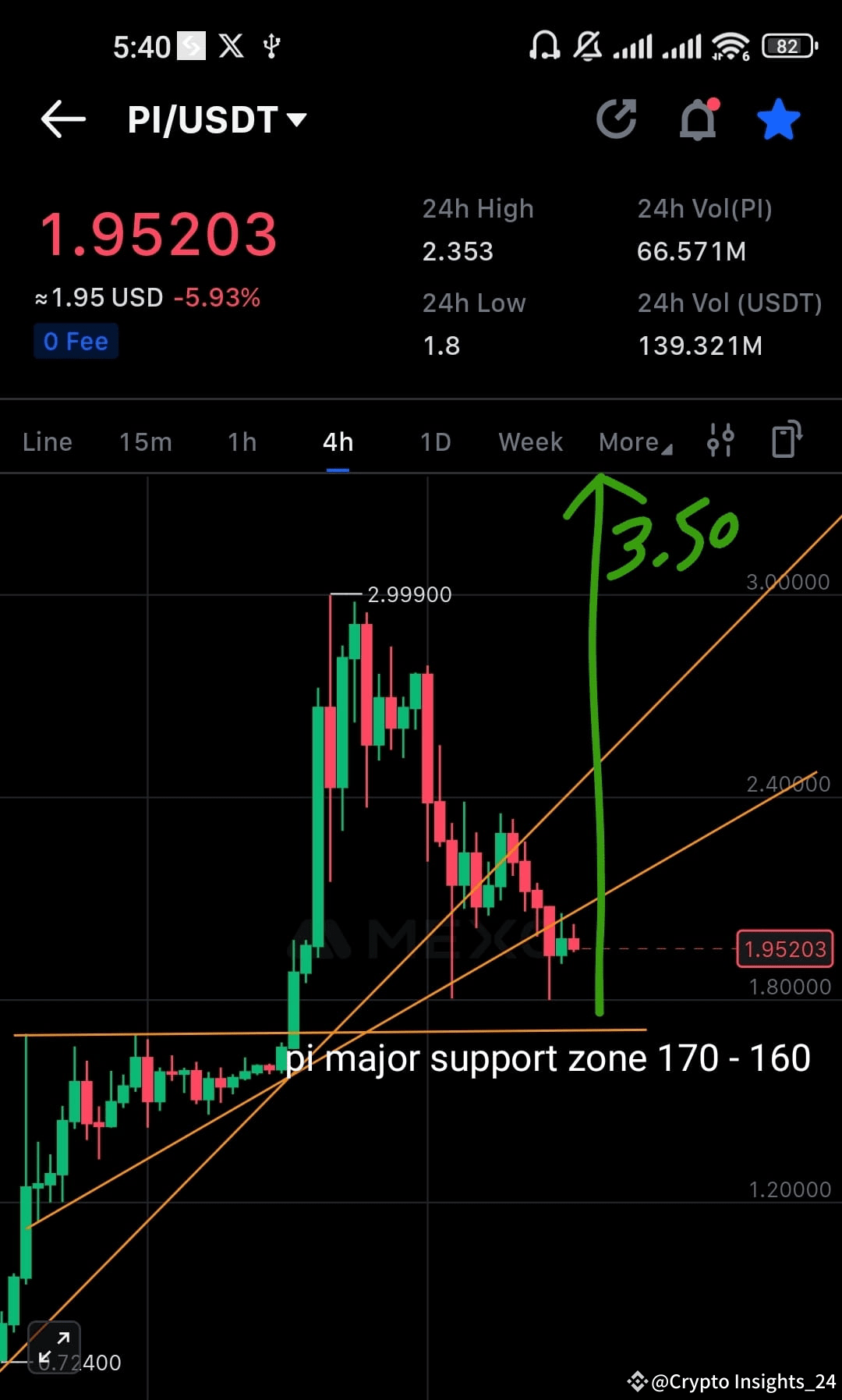 This pump is expected to happen in a single explosive candle | Crypto ...