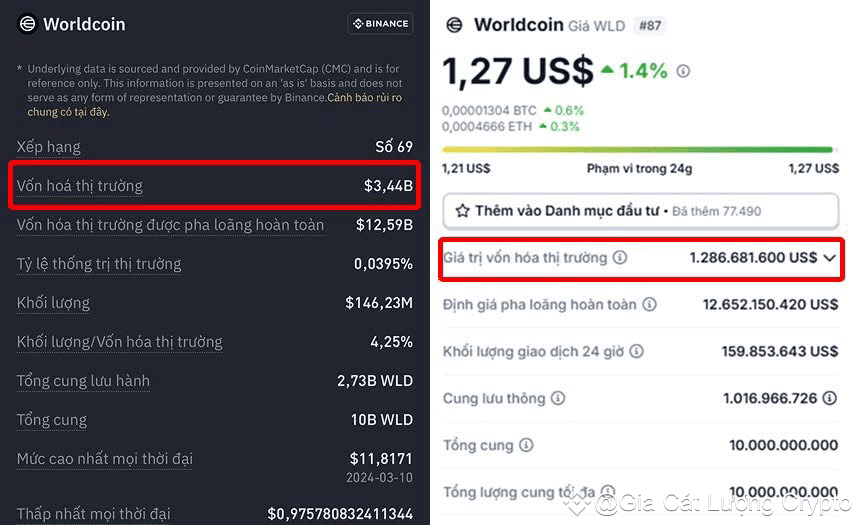 Today I accidentally discovered that some coins like WLD, ZR | Gia Cát Lượng Crypto on Binance ...