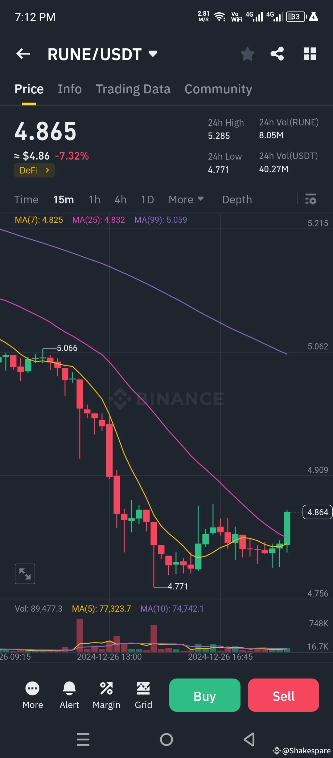 $RUNE 1. Major Loss on RUNE Long A trader just lost $50.6 | Shakespare ...