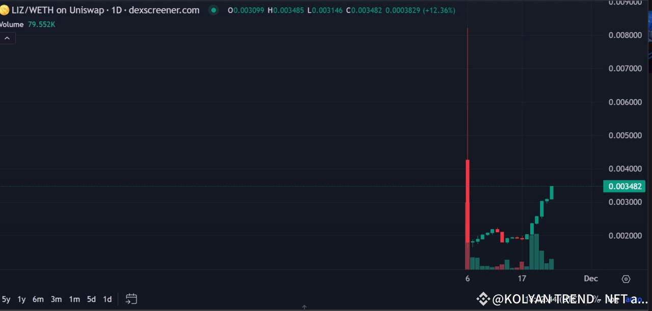 🟣 Whoever didn't leak LIZ then, you now have a chance to be | KOLYAN ...