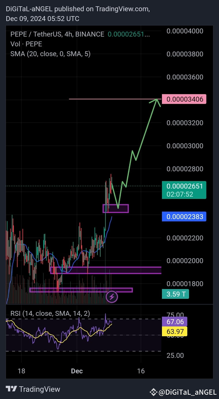 $PEPE New ATH! Is it Time to Face Down 📉? PEPE is a meme c | DiGiTaL ...