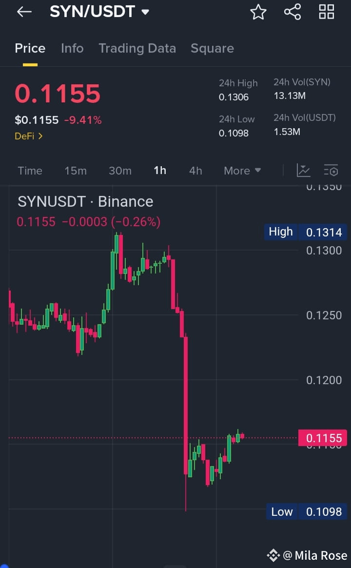 $SYN /USDT Strong Dip Move Alert .!💯 Catch the Recovery W | Mila Rose on Binance Square