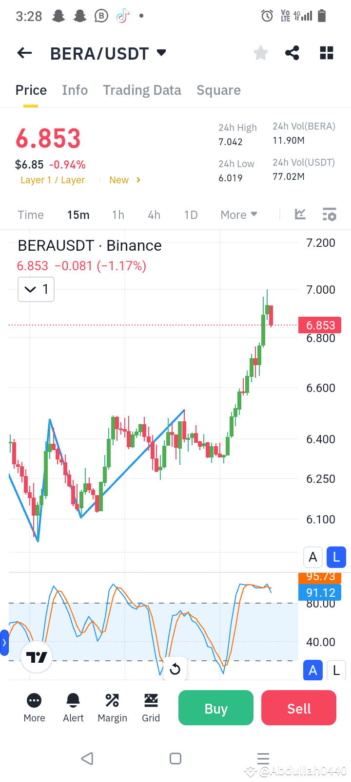 🚨🔥 $BERA /USDT Bulls in Control – New Highs Incoming? 🔥🚨 | Abdullah0440 on Binance Square