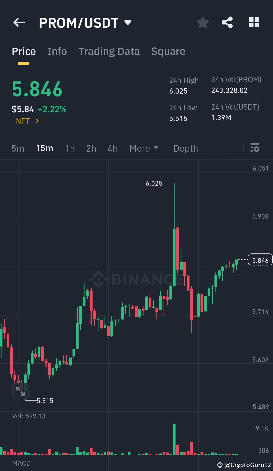 $PROM /USDT Trade Signal – Rebound from Dip, Momentum Buildi | CryptoGuru12 on Binance Square
