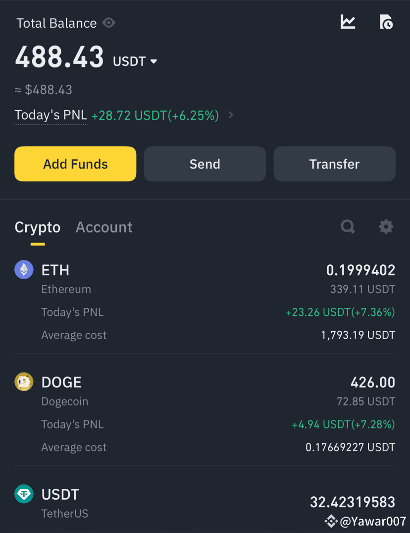 All thanks to $ETH and $BTC .😎 My 30 days PNL woowwhh..see | Yawar007 ...