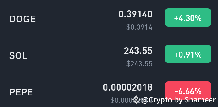 $DOGE coin (DOGE) and $SOL (SOL) are showing positive momen | Crypto by ...