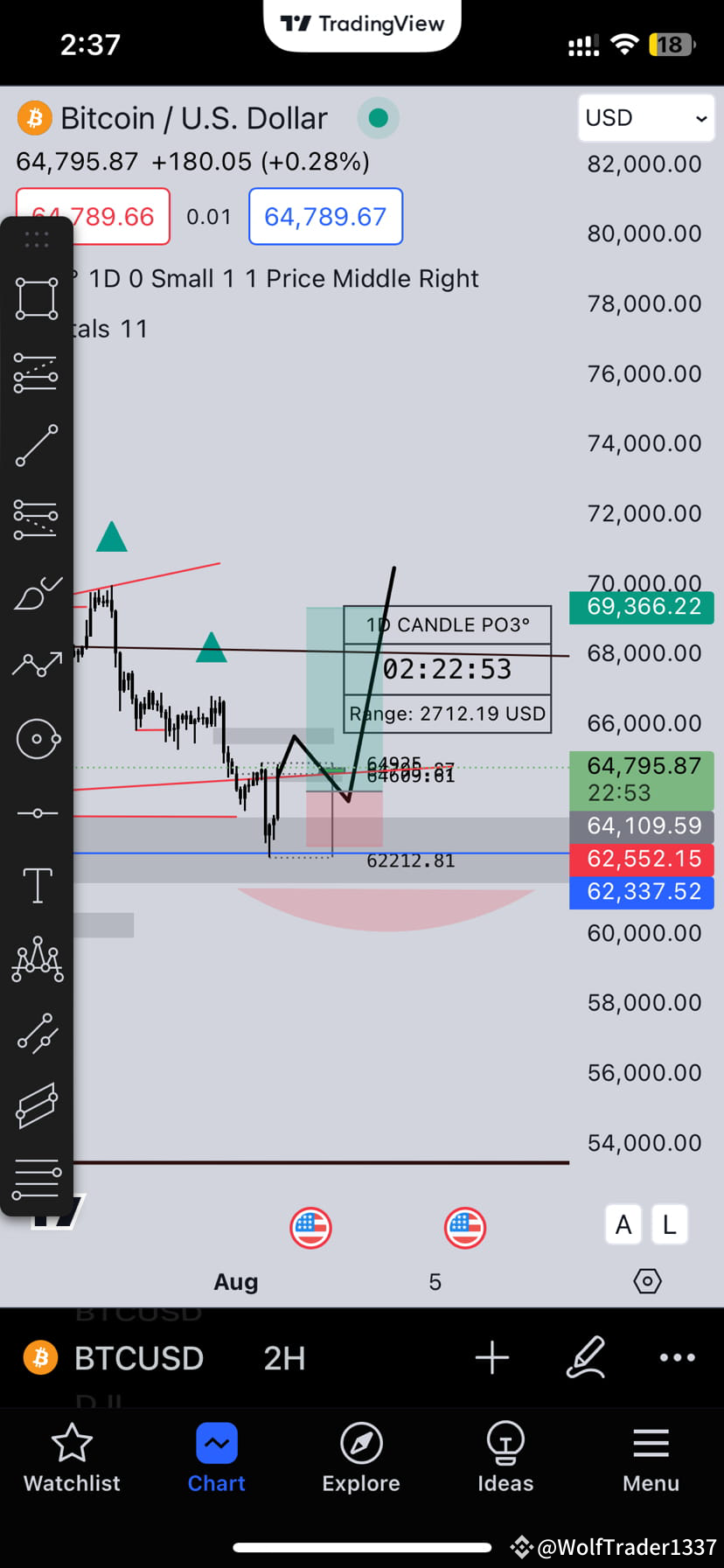 $BTC Btc Update If Price Respect That Level We can see a ...