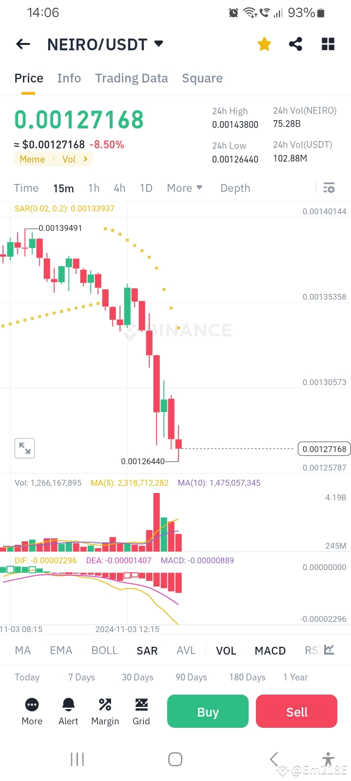 $NEIRO if you show this condition even you go to other token | Em218E ...