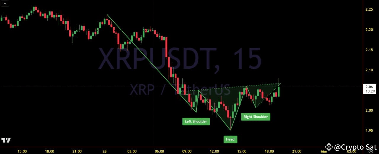 📈 Inverse Head & Shoulders Pattern on $XRP (15m Chart) ! | Crypto Sat on Binance Square