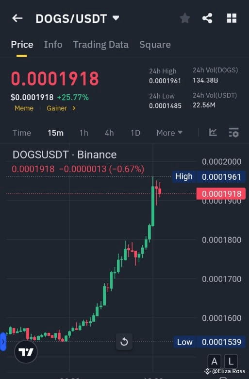 🐶 $DOGS /USDT – Meme Coin Breakout? 🚀 💰 Current Price: $ | Eliza Ross on Binance Square