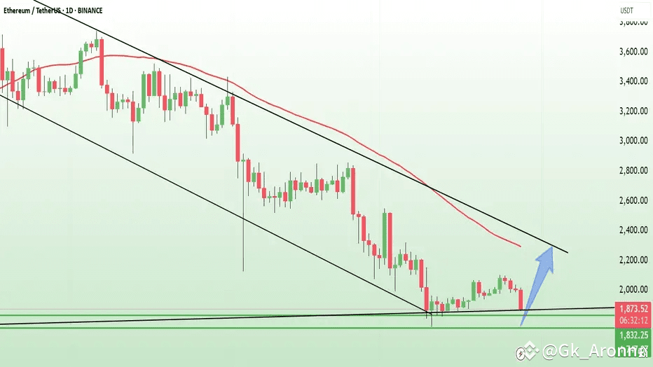 ETH/USDT- Buy! | Gk_Aronno on Binance Square