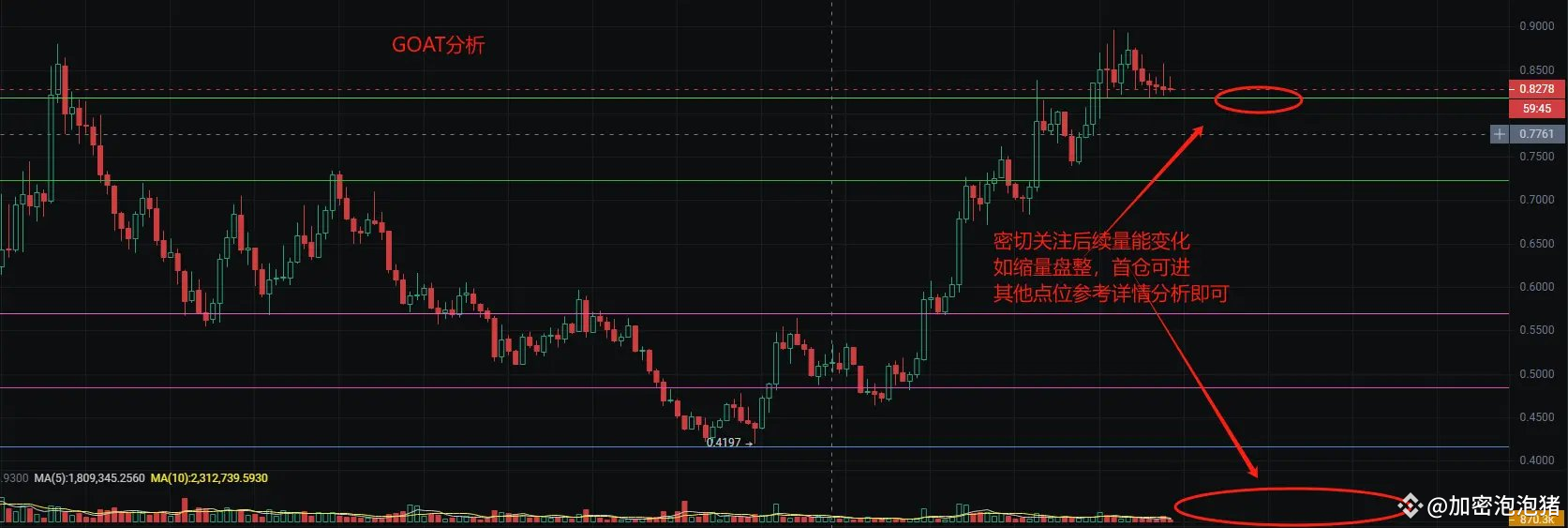 GOAT Coin's Popularity Surges: Since its inception on Octobe | 加密羡羡 on ...